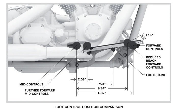 Harley Mid Controls vs Forward Controls – Sawicki Speed
